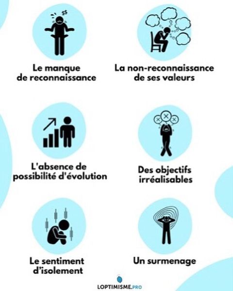 Les principales causes du désengagement en entreprise